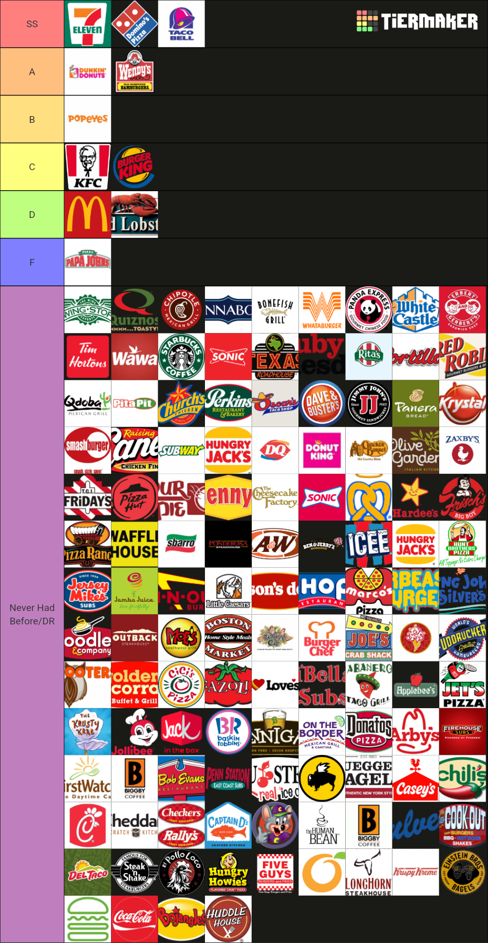 The Complete Fast Food/Restaurant (130+) Tier List (Community Rankings ...