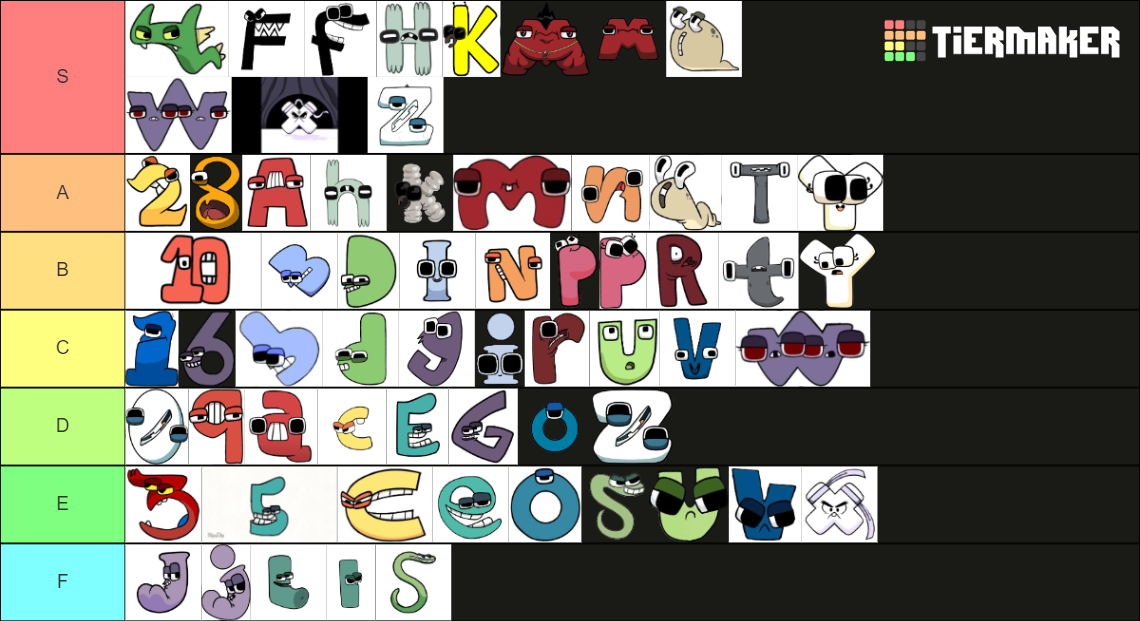 Alphabetic Lore Characters Tier List Community Rankings Tiermaker