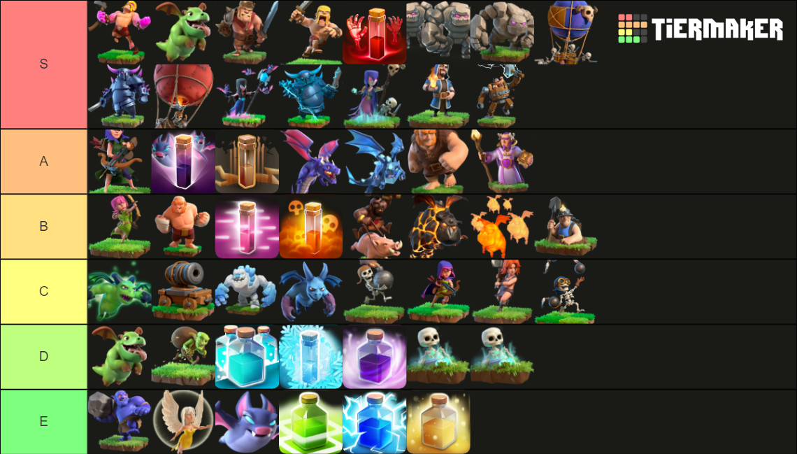 Clash of Clans Troops, Heroes and Spells Tier List (Community Rankings ...