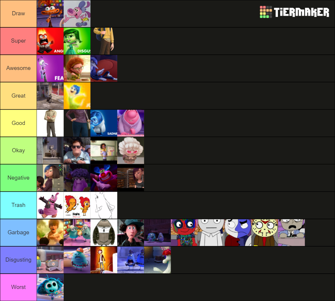Inside out characters Tier List (Community Rankings) - TierMaker