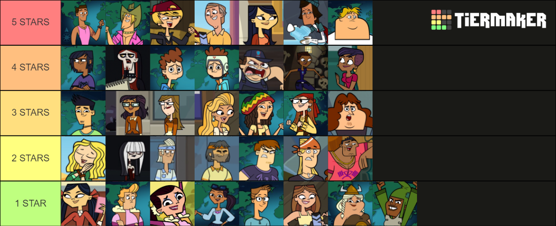 Total Drama: Ridonculous Race Characters Tier List (Community Rankings ...