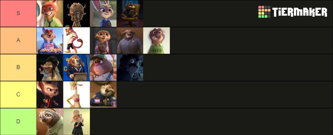 Zootopia character list Tier List (Community Rankings) - TierMaker