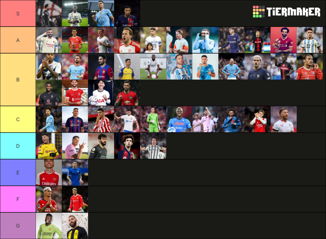 Football players Tier List (Community Rankings) - TierMaker