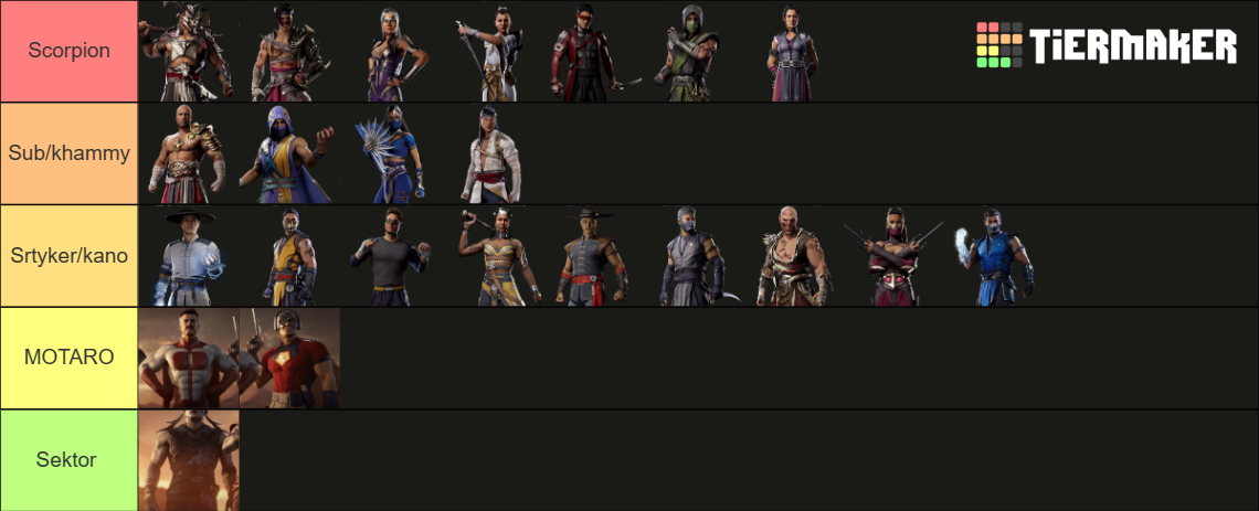 MK1 Roster Tier List (Community Rankings) - TierMaker