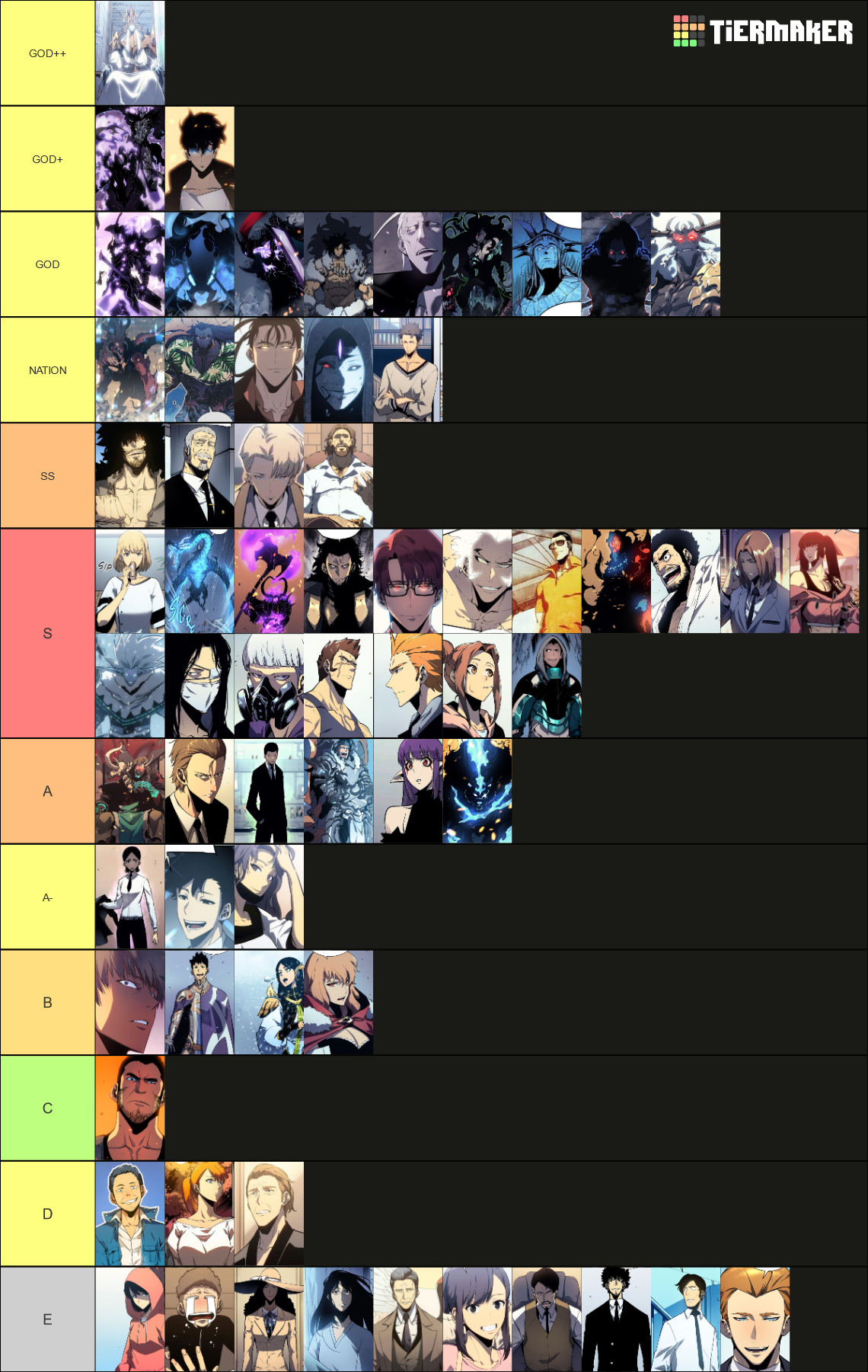 All Solo Leveling characters Tier List (Community Rankings) - TierMaker