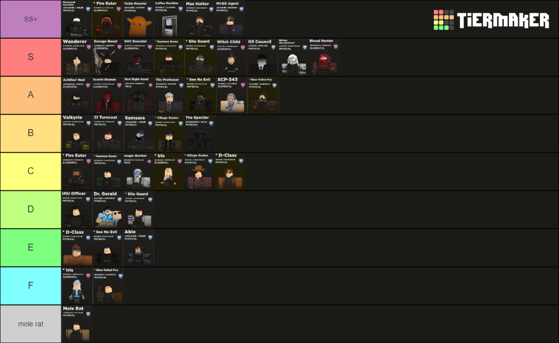 (UPDATED) SCP td towers Tier List (Community Rankings) - TierMaker