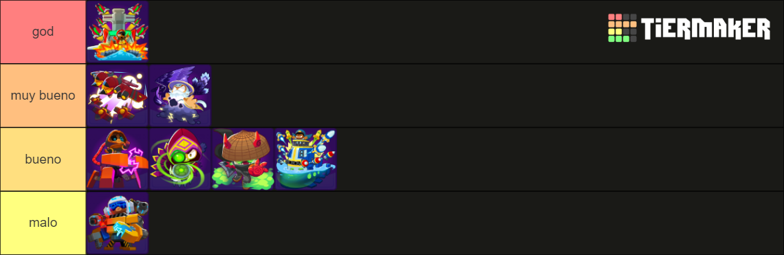 Bloons TD6 - Template for BTD6 Paragons Tier List (Community Rankings) - TierMaker