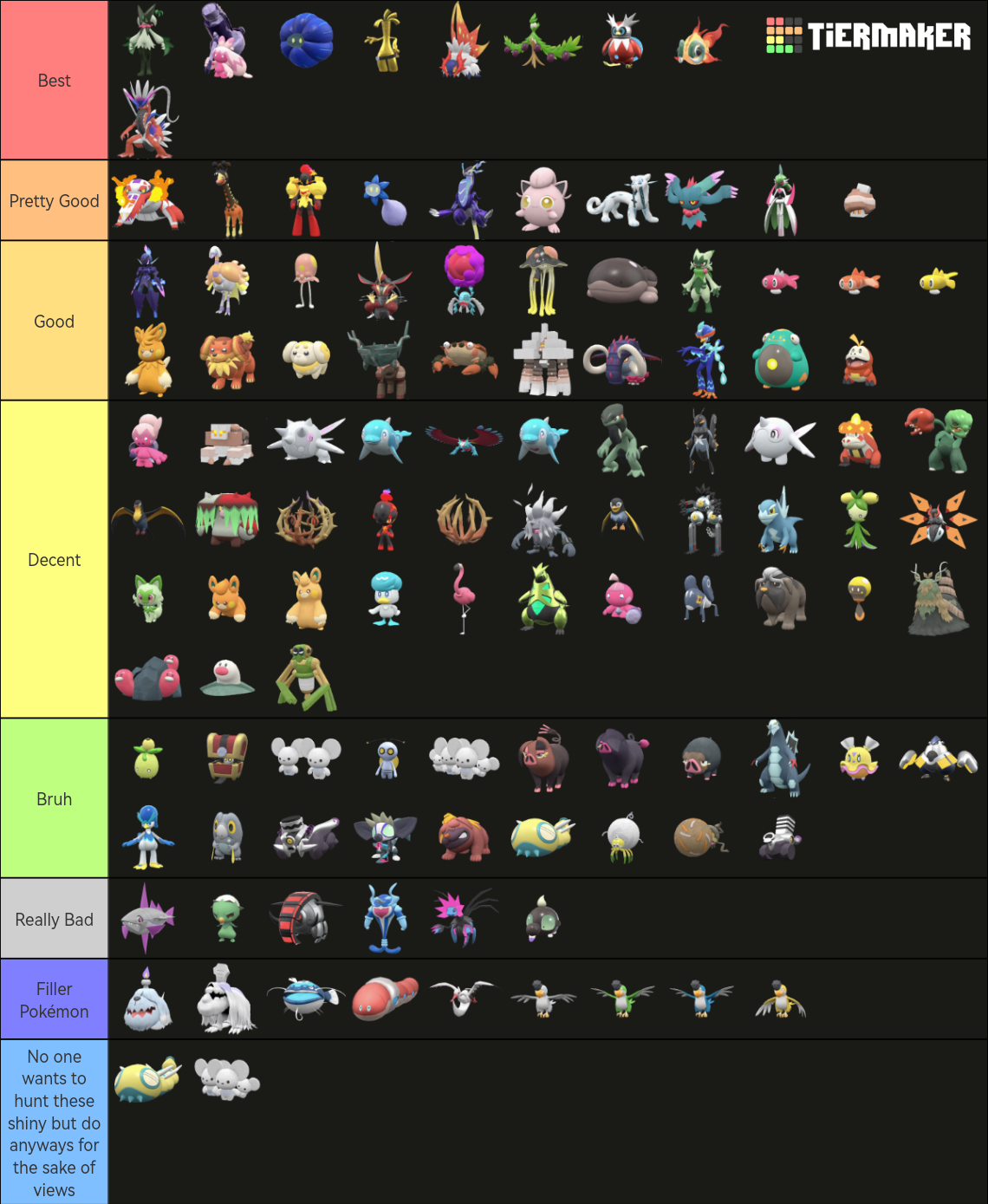 Pokemon Scarlet & Violet ALL 107 New Pokemon w/ Forms Tier List ...
