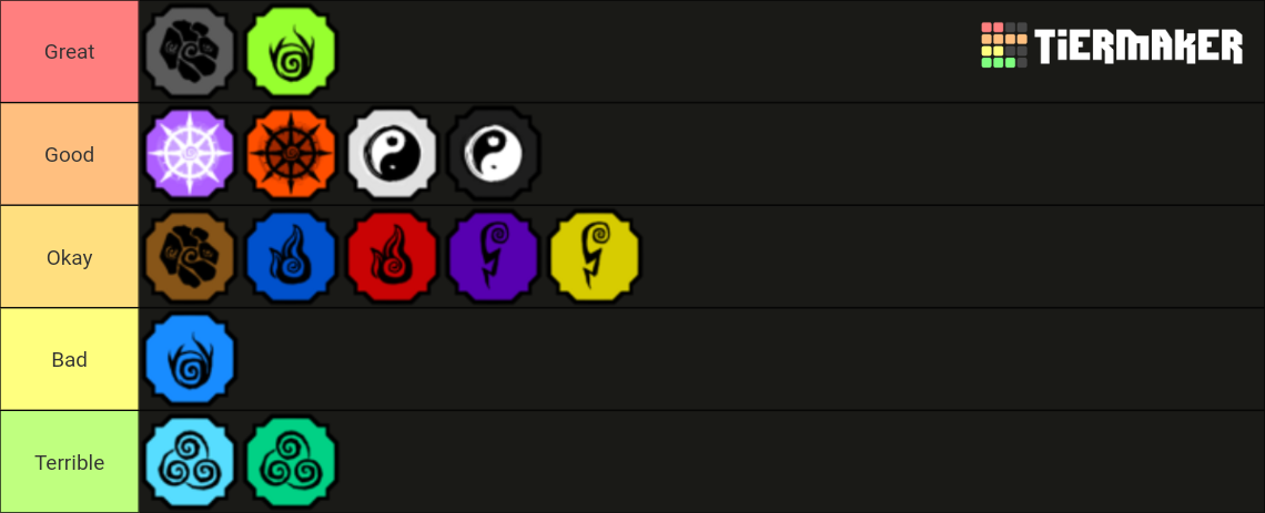 ROBLOX Shindo Life Elements Tier List (Community Rankings) - TierMaker
