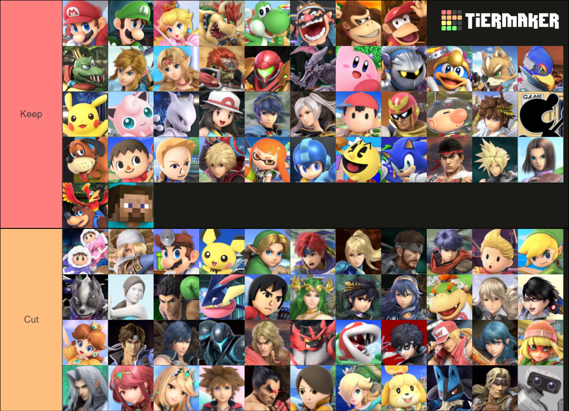 All Smash Ultimate Characters + All DLC Characters Tier List (Community ...