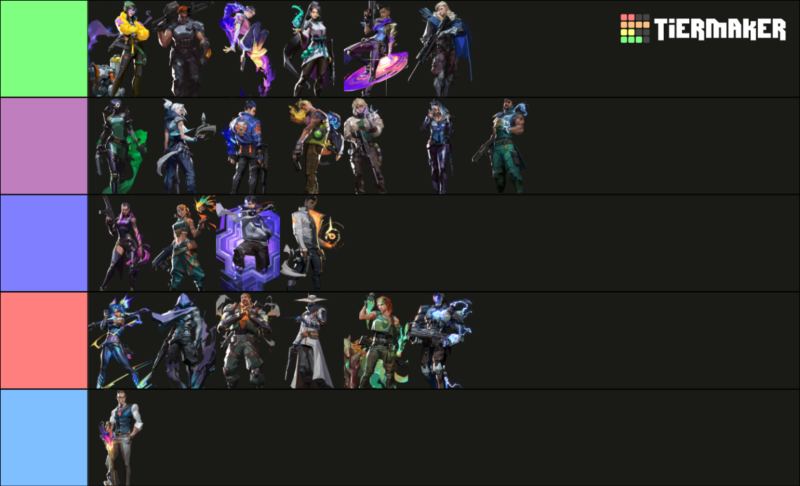 Recent Valorant Tier Lists - TierMaker