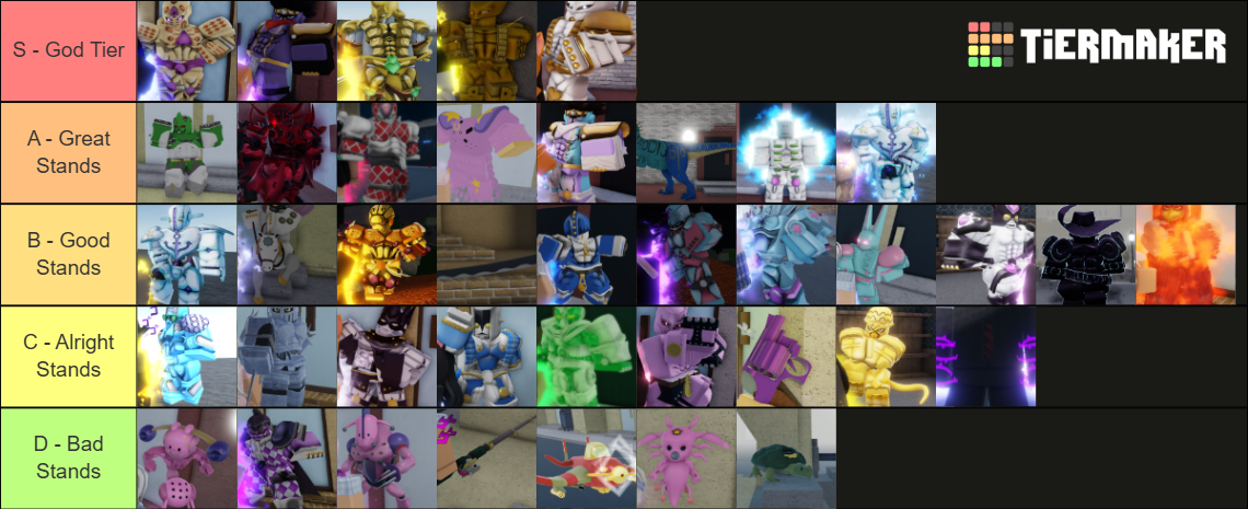 YBA Stand Tierlist (SOFT AND WET UPDATE) Tier List (Community Rankings) - TierMaker