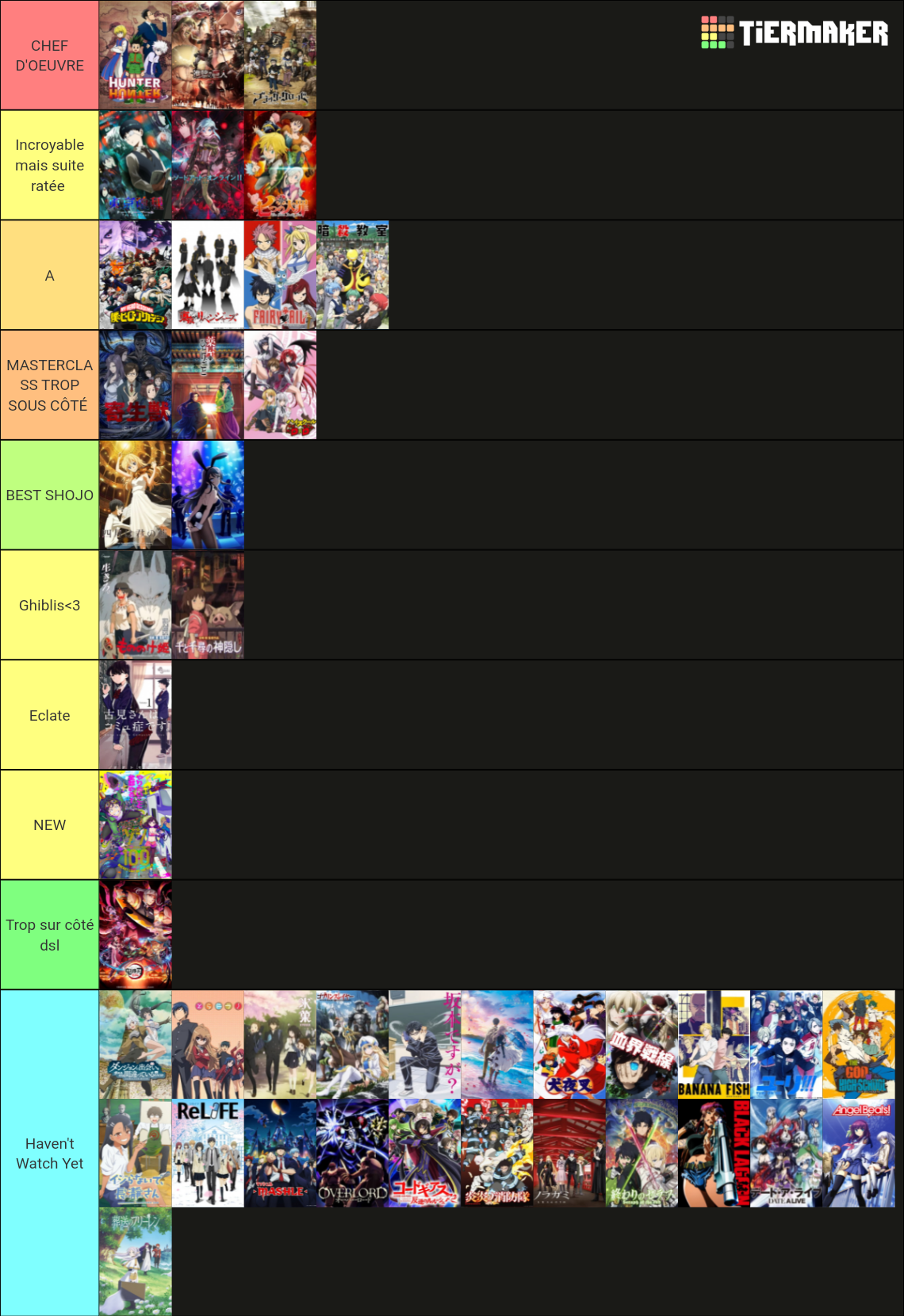 Top 100 most popular anime of all time Tier List (Community Rankings ...