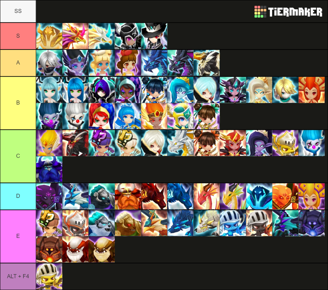 Summoners War all monsters Tier List (Community Rankings) - TierMaker