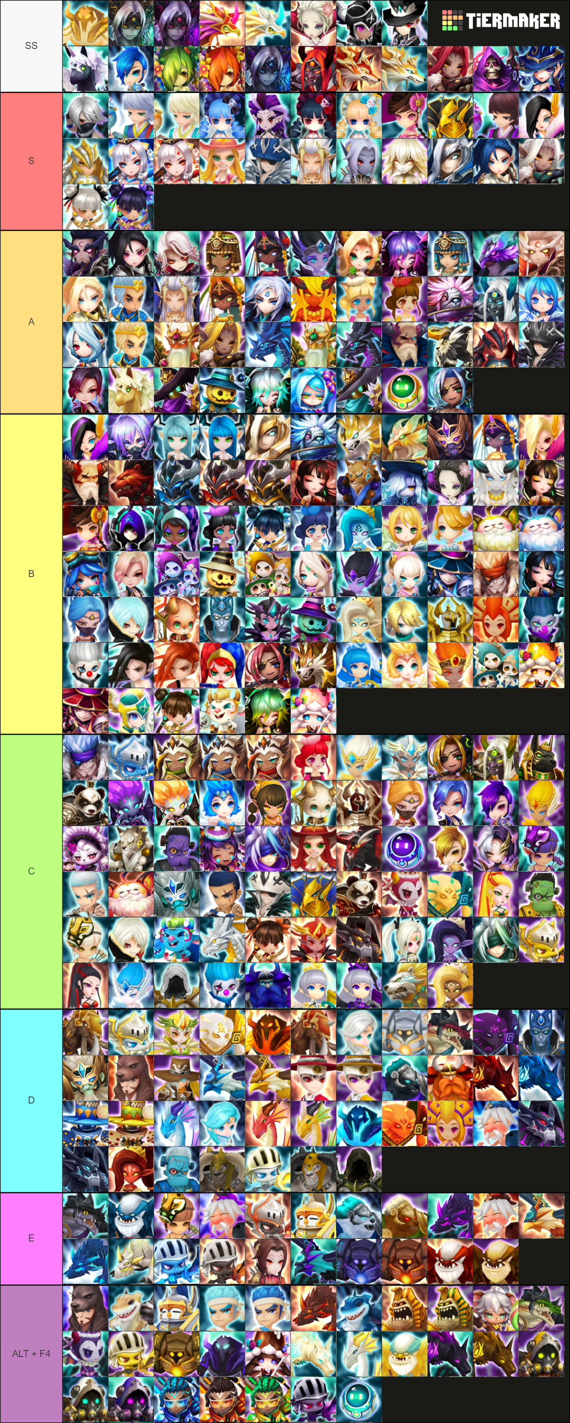Summoners War all monsters Tier List (Community Rankings) - TierMaker