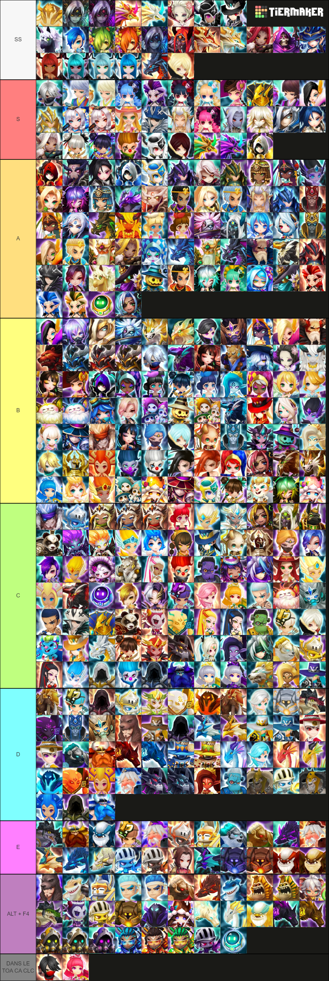 Summoners War all monsters Tier List (Community Rankings) - TierMaker