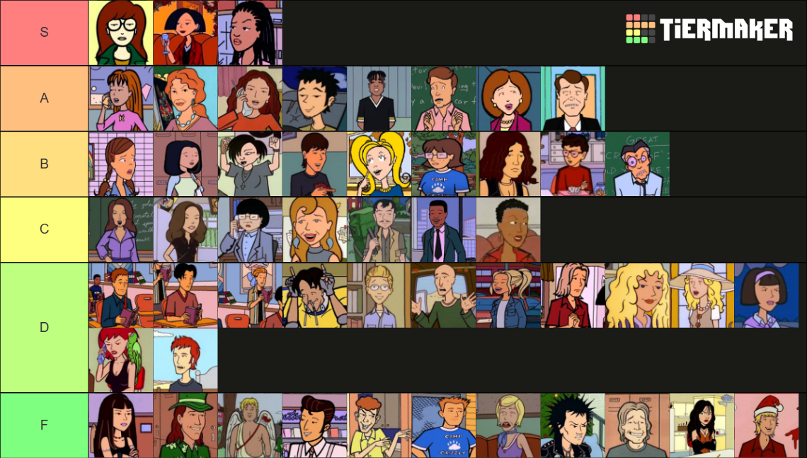 Daria characters Tier List (Community Rankings) - TierMaker