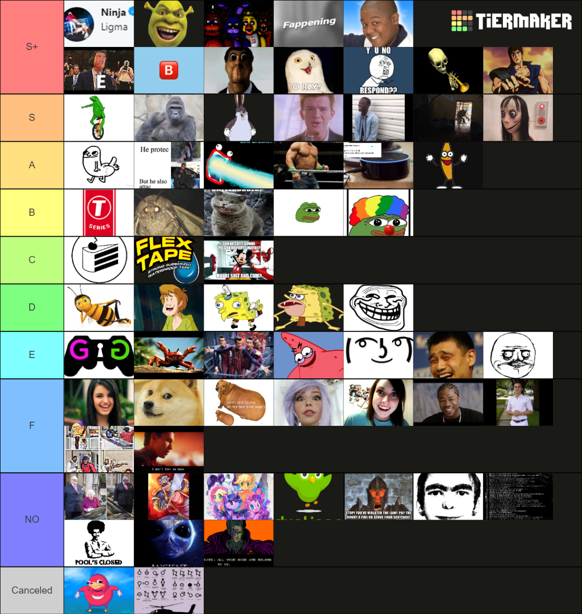 Memes Tier List (Community Rankings) - TierMaker
