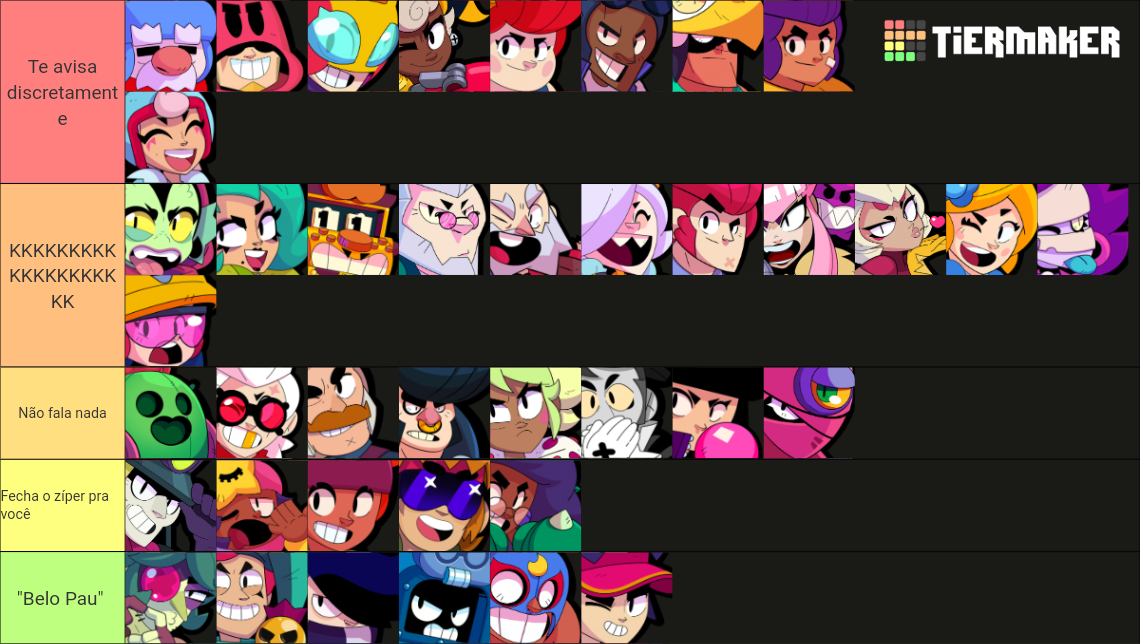 Brawl Stars Brawlers March 2024 Tier List Community Rankings Tiermaker
