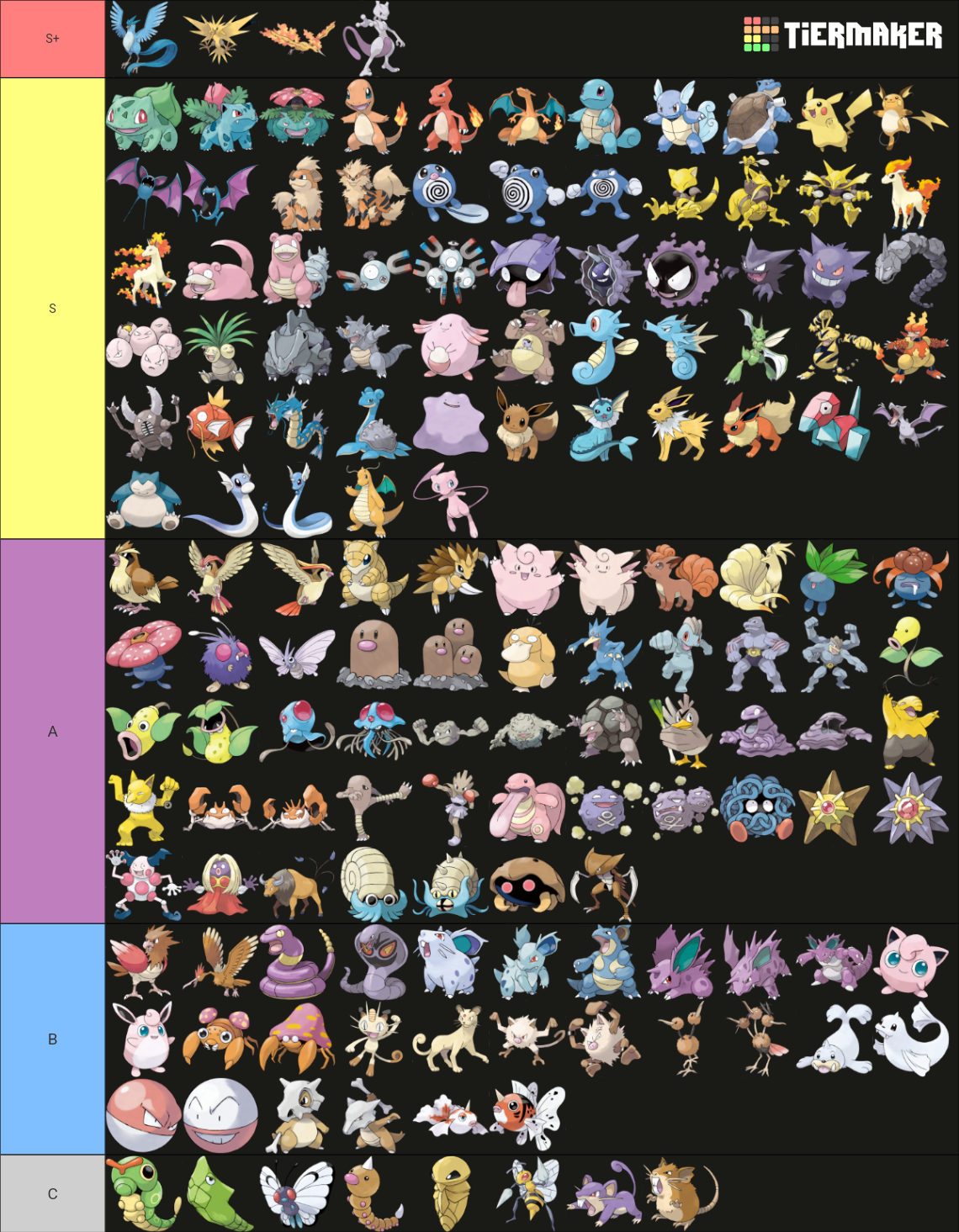 Kanto Pokemon Tier List (Community Rankings) - TierMaker