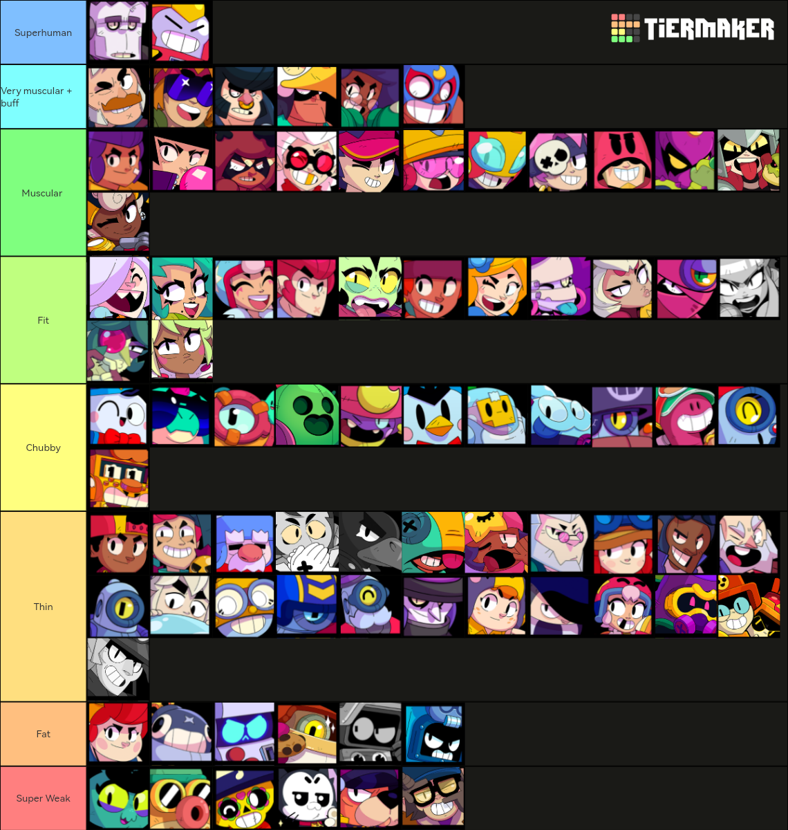 Brawl stars skill level Tier List (Community Rankings) - TierMaker