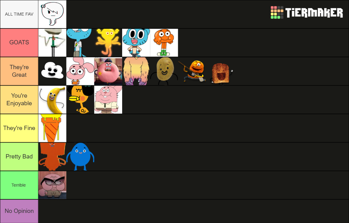 The Amazing World Of Gumball Characters Tier List (Community Rankings ...