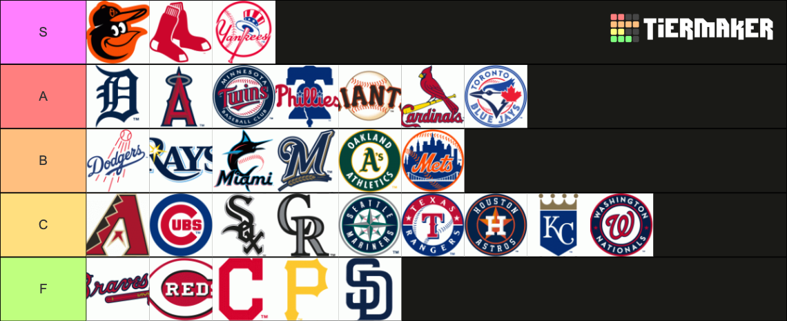 MLB Logos Tier List (Community Rankings) - TierMaker