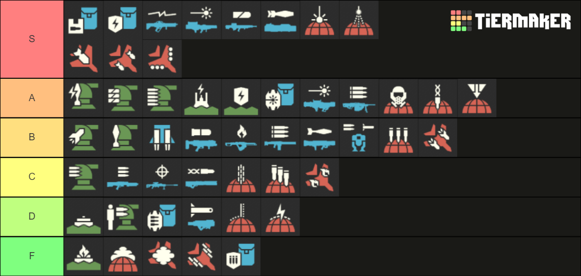 Helldivers 2 Stratagems (Updated) Tier List (Community Rankings ...