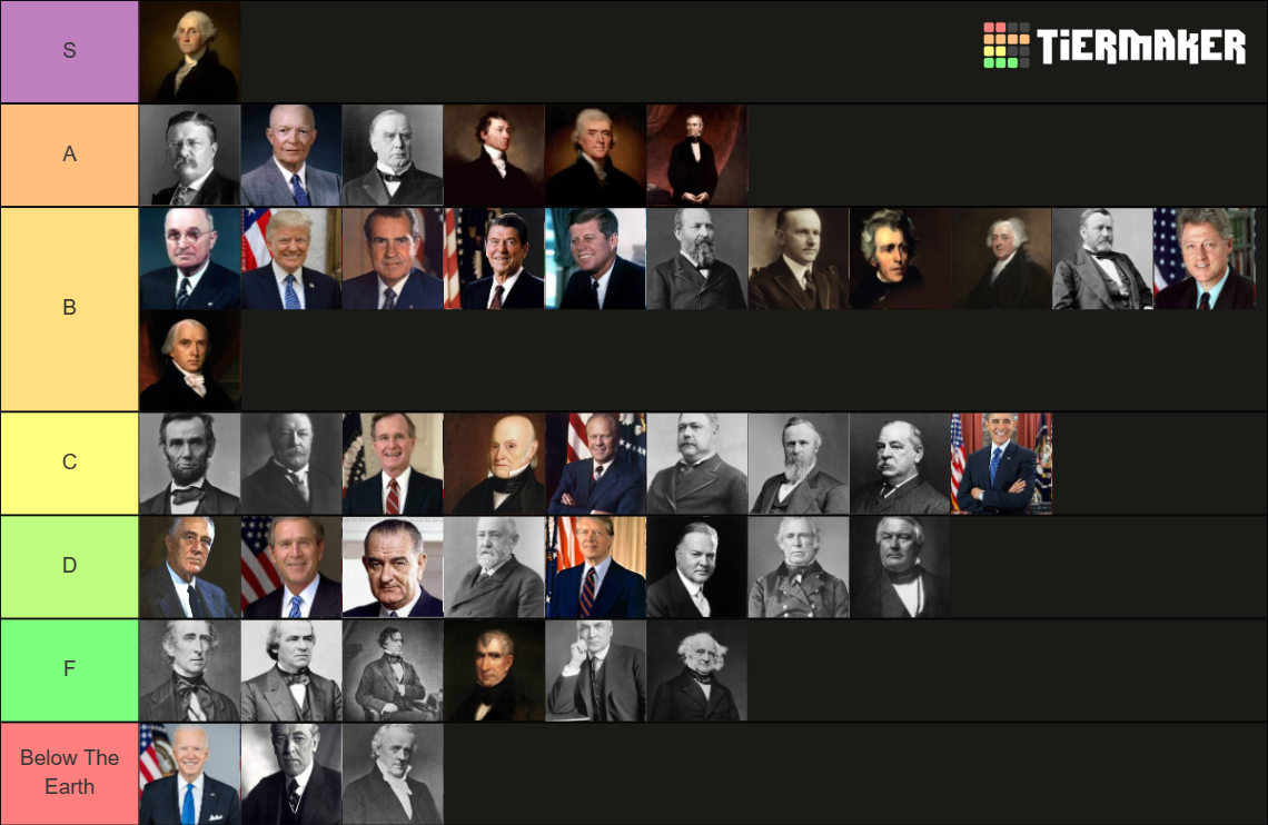 US Presidents Tier List (Community Rankings) - TierMaker