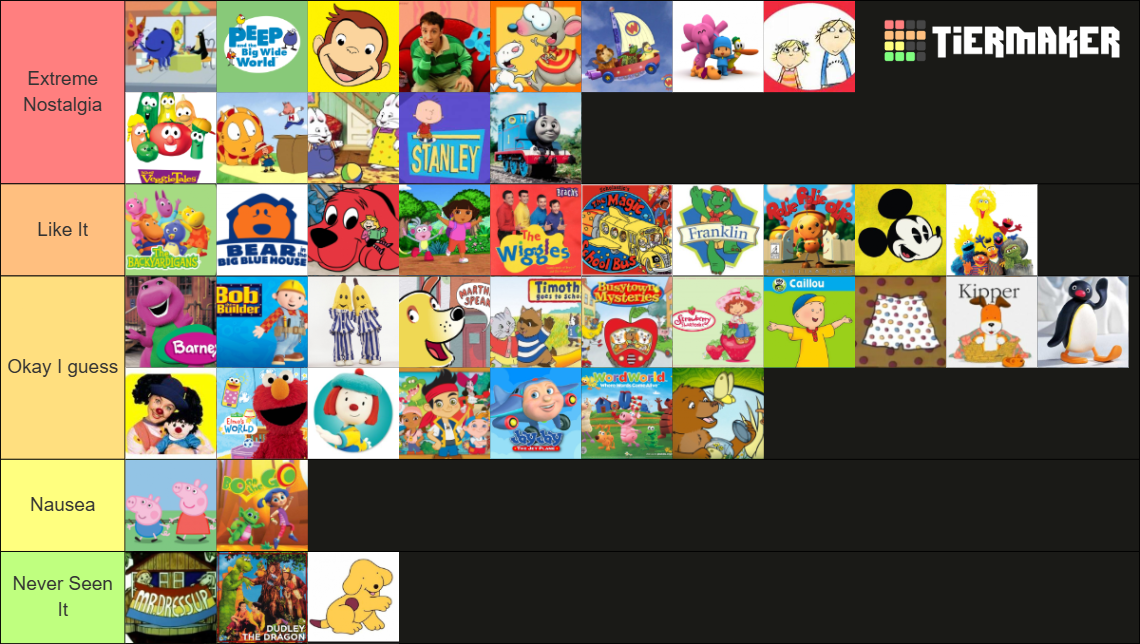Old Nostalgic Kids Shows Tier List (Community Rankings) - TierMaker