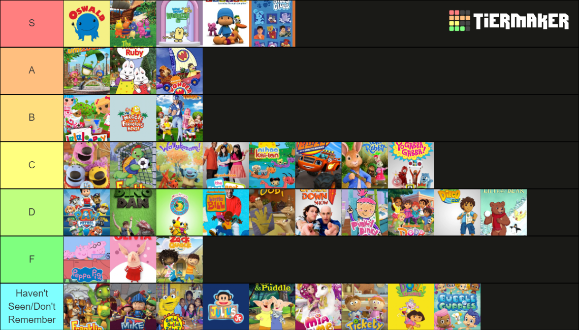 The "Ultimate" Nick Jr. Tier List (Community Rankings) - TierMaker