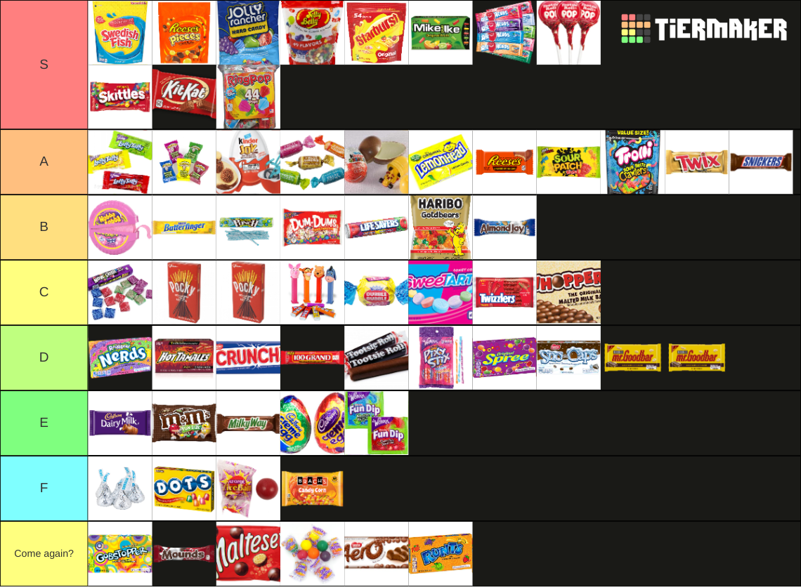 Candy Tier List (Community Rankings) - TierMaker