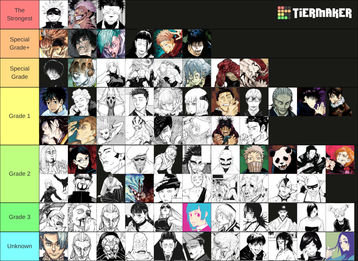 Jujutsu Kaisen Strength Tier List (Community Rankings) - TierMaker