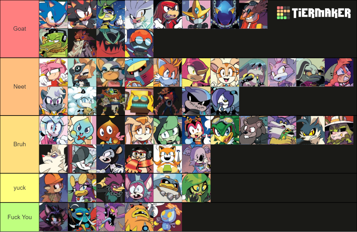 IDW Comics Sonic the Hedgehog Characters Tier List (Community Rankings ...