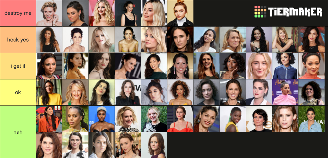 Women Actors Tier List (Community Rankings) - TierMaker