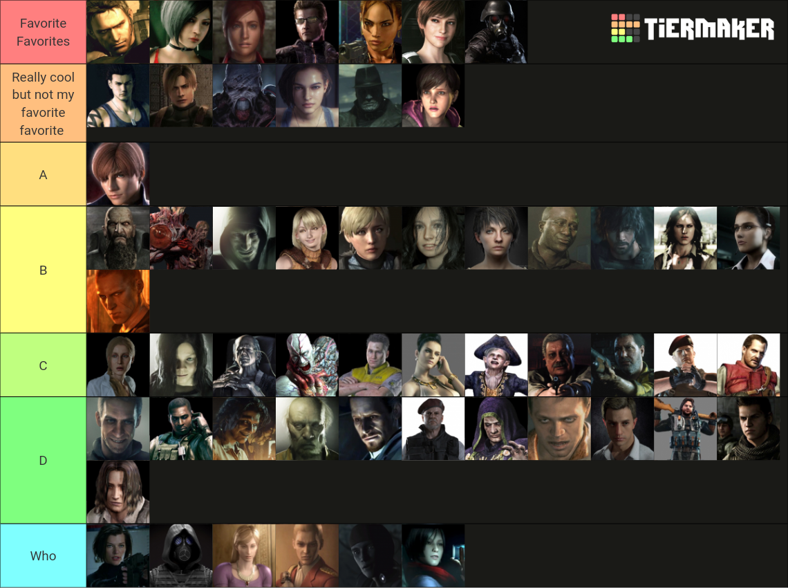 Resident Evil Characters (RE0-7) Tier List (Community Rankings) - TierMaker