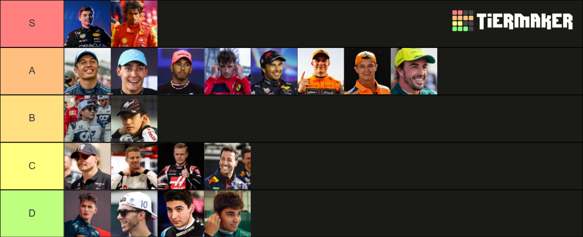 Formula 1 Drivers 2024 Tier List (Community Rankings) - TierMaker
