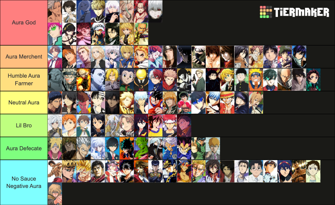 Tier Lists - TierMaker