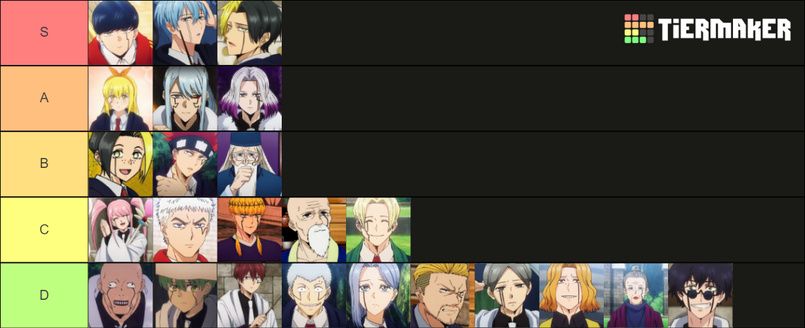 Mashle Characters Tier List (Community Rankings) - TierMaker