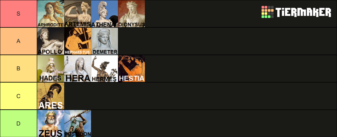 Greek Gods Tier List (Community Rankings) - TierMaker