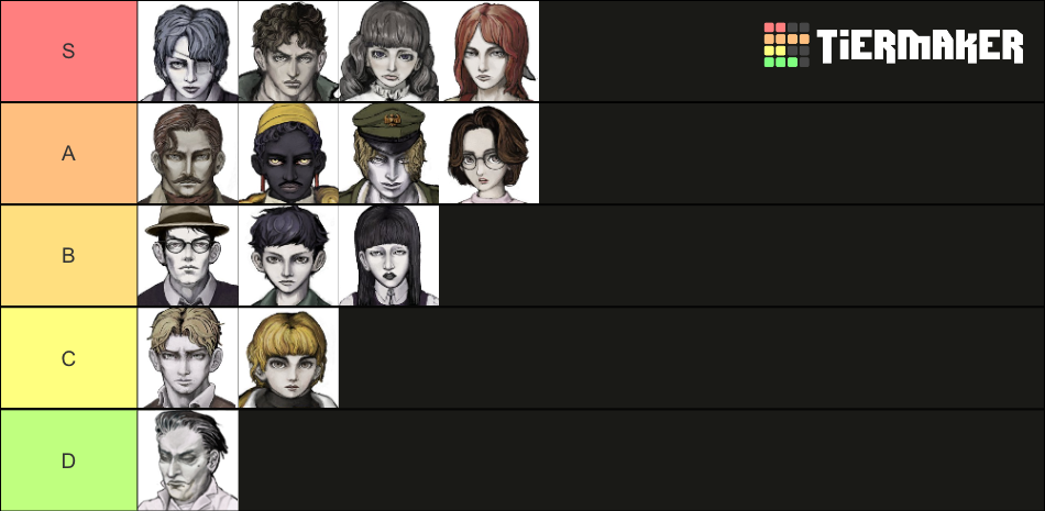 Fear and Hunger Termina Characters Tier List (Community Rankings ...