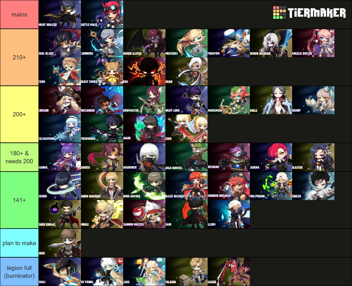 All MapleStory Classes 2023 Tier List (Community Rankings) - TierMaker