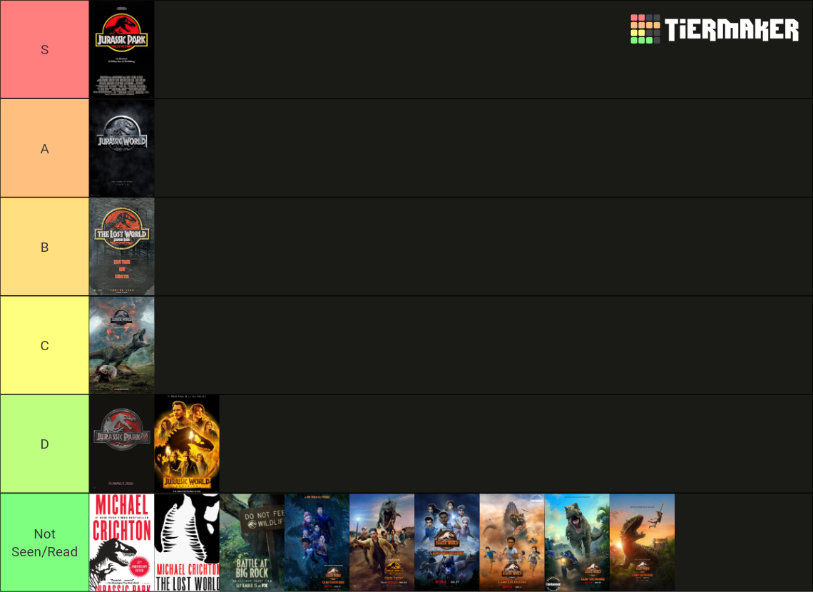 Jurassic Park Movies Series And Books Tier List Community Rankings