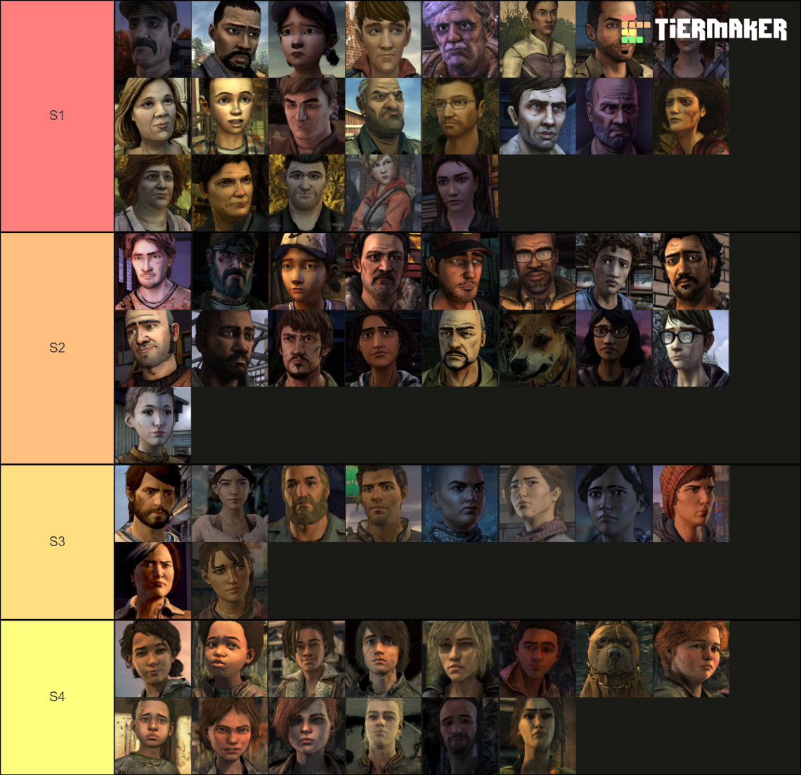 All TWDG Characters Tier List (Community Rankings) - TierMaker