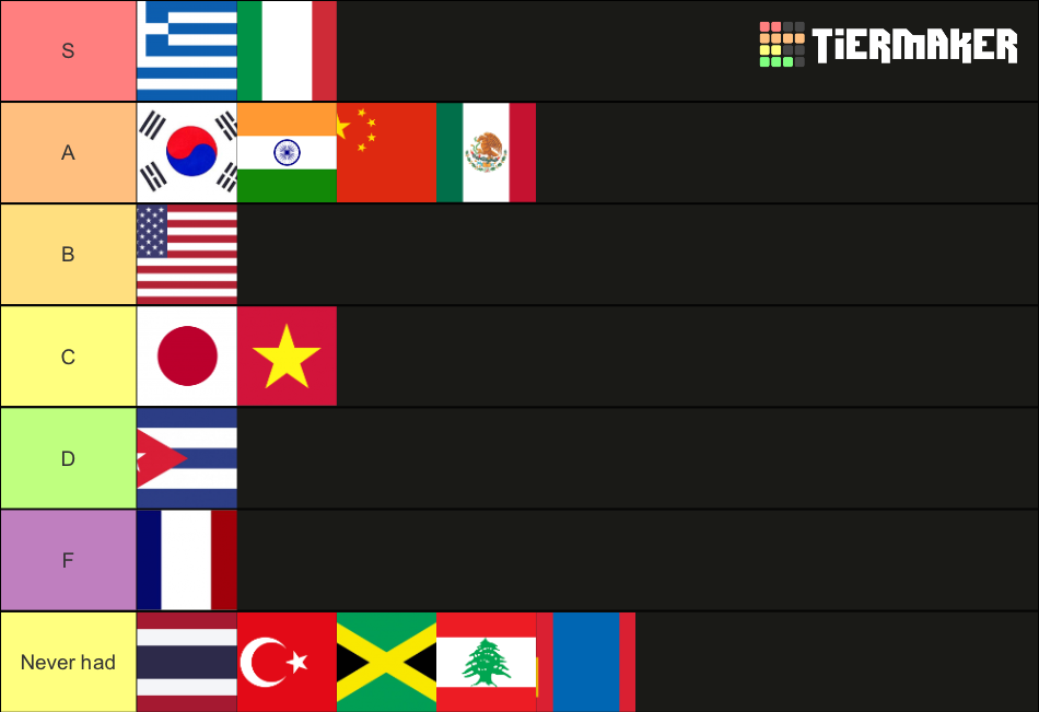 Food by country Tier List (Community Rankings) - TierMaker