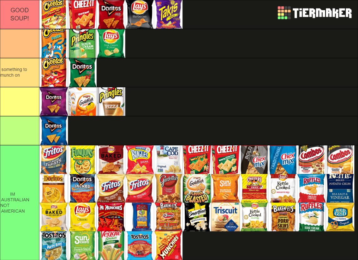 Chips Tier List (Community Rankings) - TierMaker