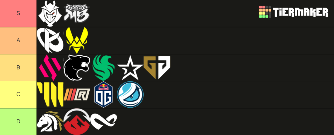 RLCS 2024 - Major 1 Teams Tier List (Community Rankings) - TierMaker