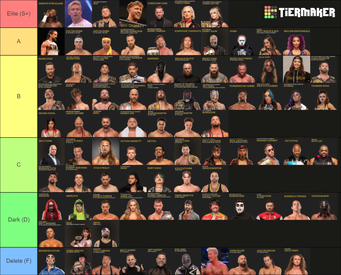 [AEW] Full Roster 2023 (Aussie Update) Tier List (Community Rankings) - TierMaker