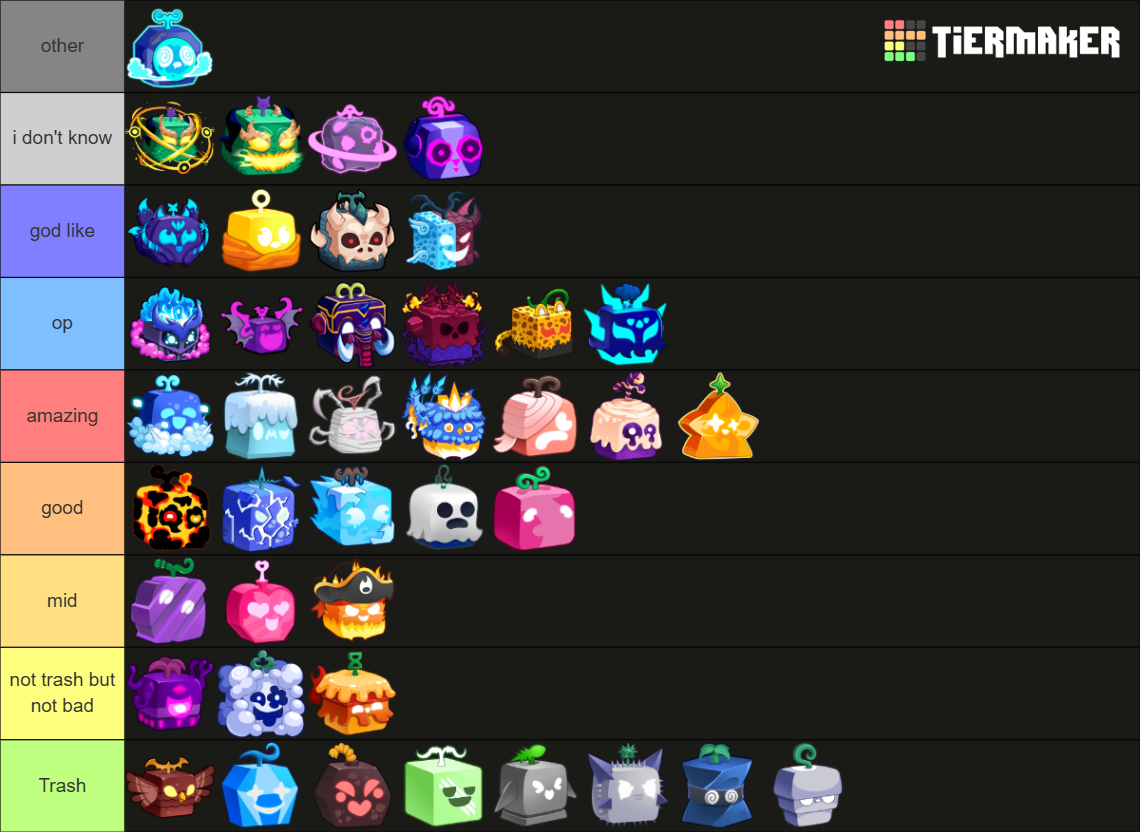 Bloxfruit Update 24 (Dragon Rework) Fruit Tierlist Tier List (Community ...