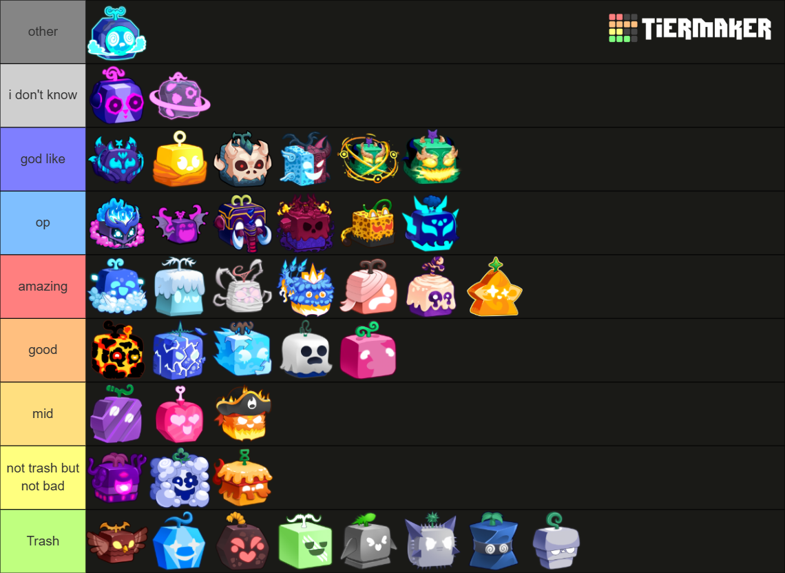 Bloxfruit Update 24 (Dragon Rework) Fruit Tierlist Tier List (Community ...